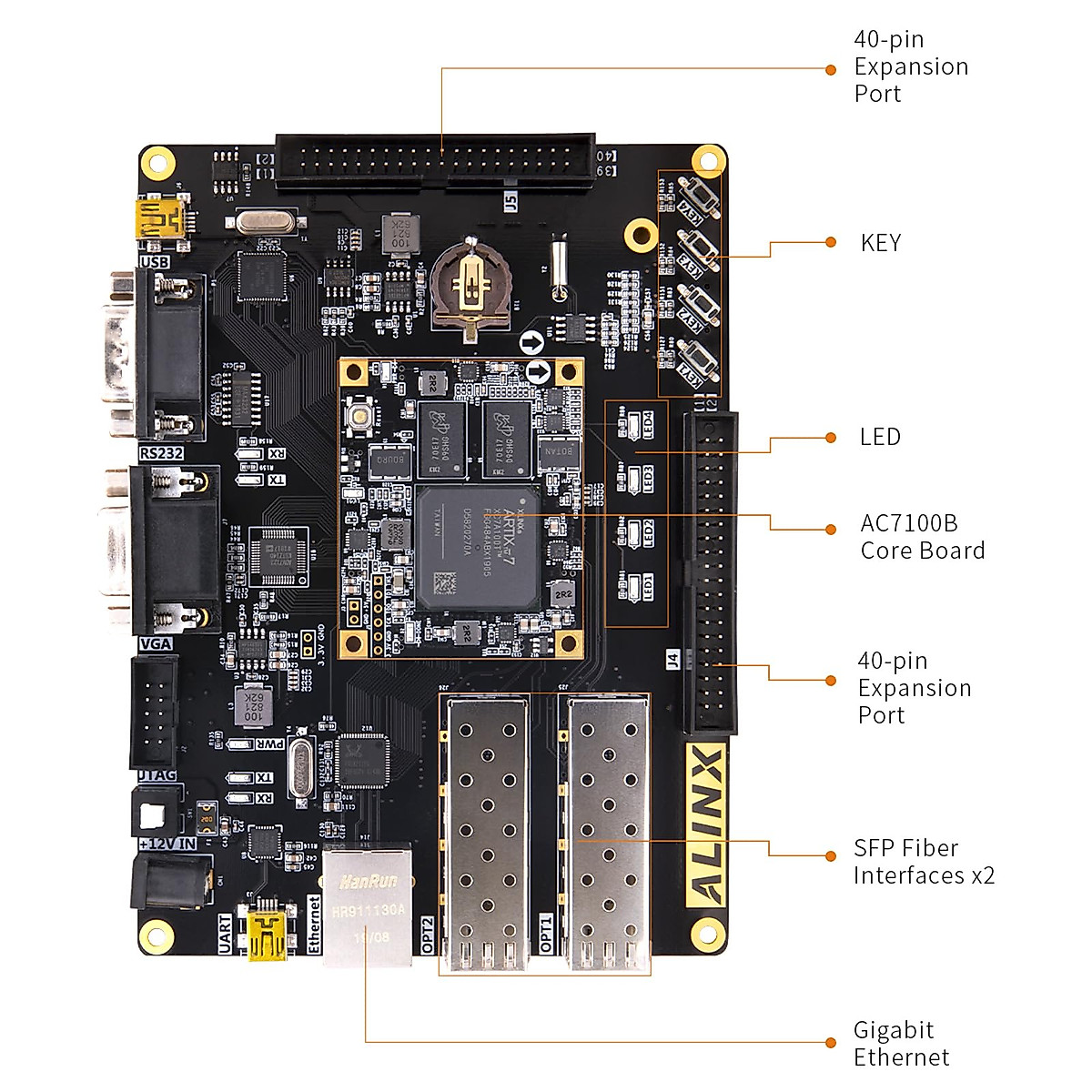 ALINX AX7102 AX7202 FPGA Dev Board Kit AMD Artix 7 XC7A100T XC7A200T 1GB DDR3 16 MB QSPI Flash Gigabit Ethernet 2 SFP VGA Uart RS232 Video Image Processing Xilinx A7 100T 200T FPGA Development Board