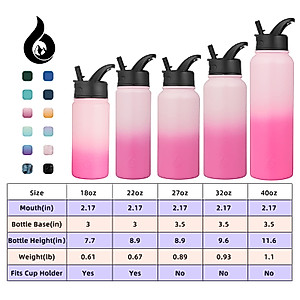 BJPKPK Insulated Water Bottles with Straw Lid, 40oz Stainless Steel Metal Water Bottle with 3 Lids, Reusable Thermos, Keep Cold Hot for Sports, Gym-Cherry