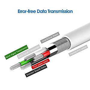 JETech USB Sync and Charging Cable Compatible iPhone 4/4s, iPhone 3G/3GS, iPad 1/2/3, iPod, 3.3 Feet, 2-Pack
