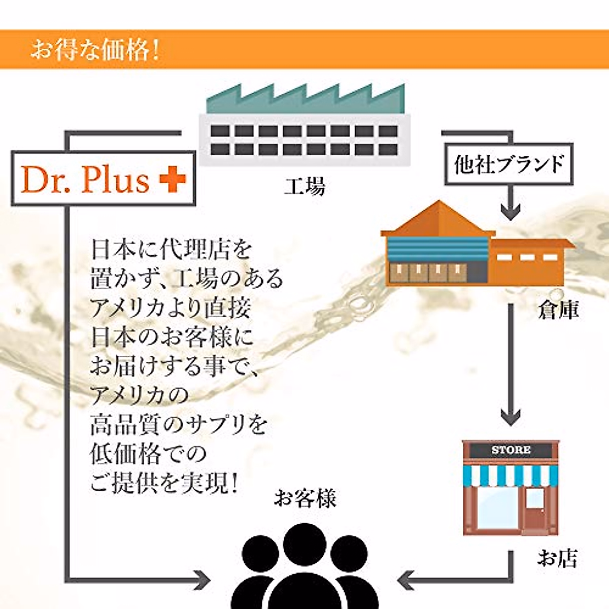 Dr.Plus + Liposomal Vitamin C Complex 1500mg - 120 Capsules - High Absorption Vitamin Powerful Antioxidant High Dose Fat Soluble Supplement Set of 2
