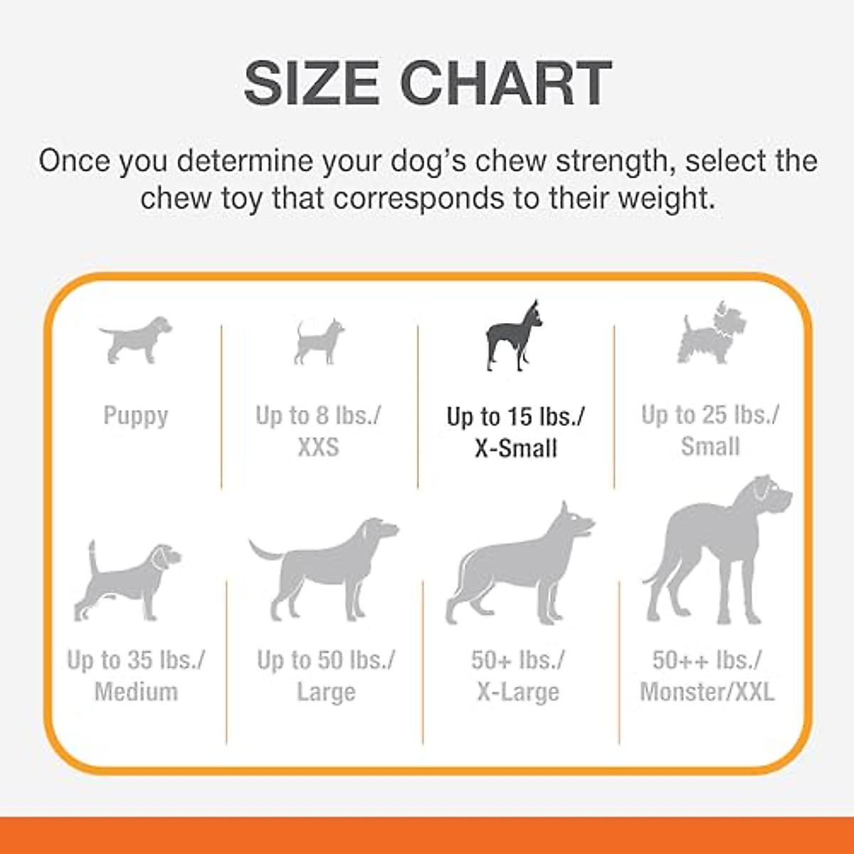 Nylabone Basted Blast Original & Textured Bone Power Chew Toy for Dogs, Dog Toys for Aggressive Chewers, Bacon and Steak Flavor, X-Small - Up to 15 lbs, 2 Pack