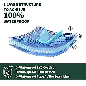 Forvio Fire Pit Cover Round 36 Inch, 600D Heavy Duty 100% Waterproof Outdoor Fireplace Cover for Patio Firepit, Ripstop and Fade Resistant