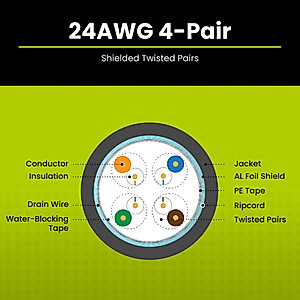 trueCABLE Cat5e Outdoor Shielded (F/UTP), 1000ft, Waterproof Direct Burial Rated CMX, Black 24AWG Solid Bare Copper, 350MHz, PoE++ (4PPoE), ETL Listed, Bulk Ethernet Cable