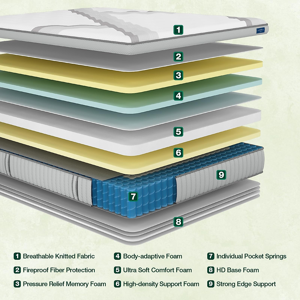 Lechepus King Mattress,14Inch Memory Foam Hybrid Mattress with 7-Zone Pocket Spring,King Size Mattress in Box, Medium Plush Mattress for Back Pain Relief,Motion Isolation,CertiPUR-US