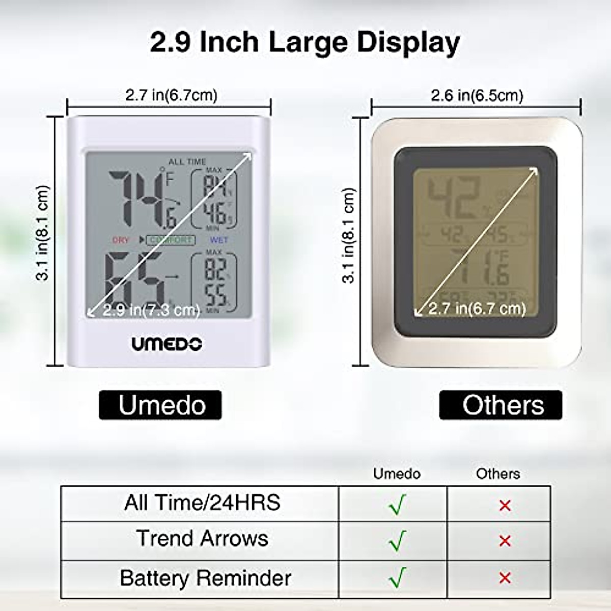 Digital Hygrometer Indoor Thermometer, Umedo Humidity Gauge with Large Display, Air Comfort Indicator, Accurate Hygrometer Thermometer Monitor for Home Greenhouse Humidor Pet Reptile Wine Cellar
