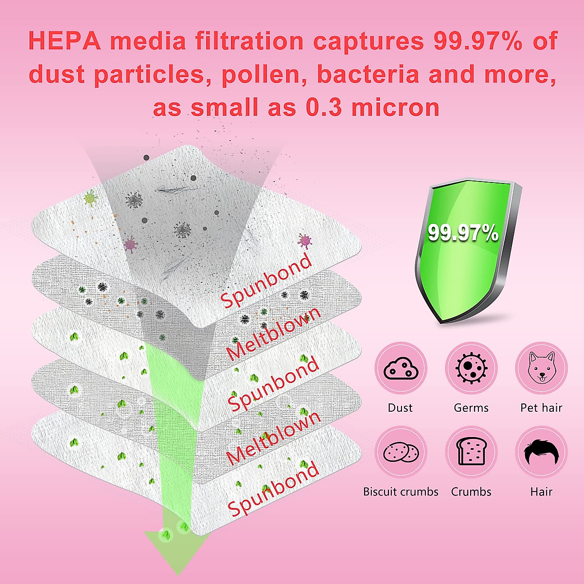 Great Replacement for Kenmore 53294 Style O HEPA Cloth Vacuum Bags for Kenmore Upright Vacuum Cleaners, Hypoallergenic, 6 Bags