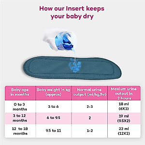 BlueQueen Reusable Wet-Free 5 Layer Microfiber Inserts Pads for Cloth Diaper for Babies 0-18 Months, Pack of 3 | Wet Free & Washable Soaker | for S, M & L Size