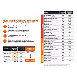 Generac 7676 GP8000E 8,000-Watt Gas-Powered Portable Generator - Electric Start with COsense - Powerrush Advanced Technology - Reliable Power for Emergencies and Recreation - CARB Compliant