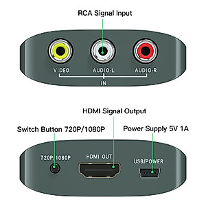 Setuact HDMI to AV Converter, HDMI to RCA Converter, Supports PAL/NTSC for Apple TV, Roku, Fire Stick, Blu-ray, DVD Player, Older TV, Projector, etc