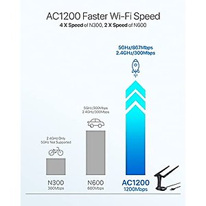 BrosTrend Linux WiFi Adapter for Ubuntu, Mint, Kali, Debian, Lubuntu, Xubuntu, Mate, Zorin, PureOS, Raspberry Pi 2+, Windows 11, 1200Mbps, 5GHz/2.4GHz, Long Range 2X5dBi Antennas, USB3.0