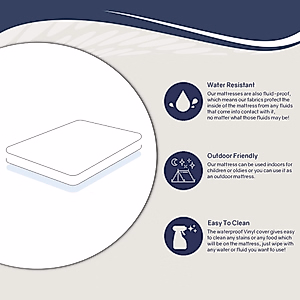 Greaton, 5/7/8/10 Inch Medium Firm Water-Resistance Vinyl Foam Mattress, Easy to Clean, Comfortable & Noise Free, Queen, Blue