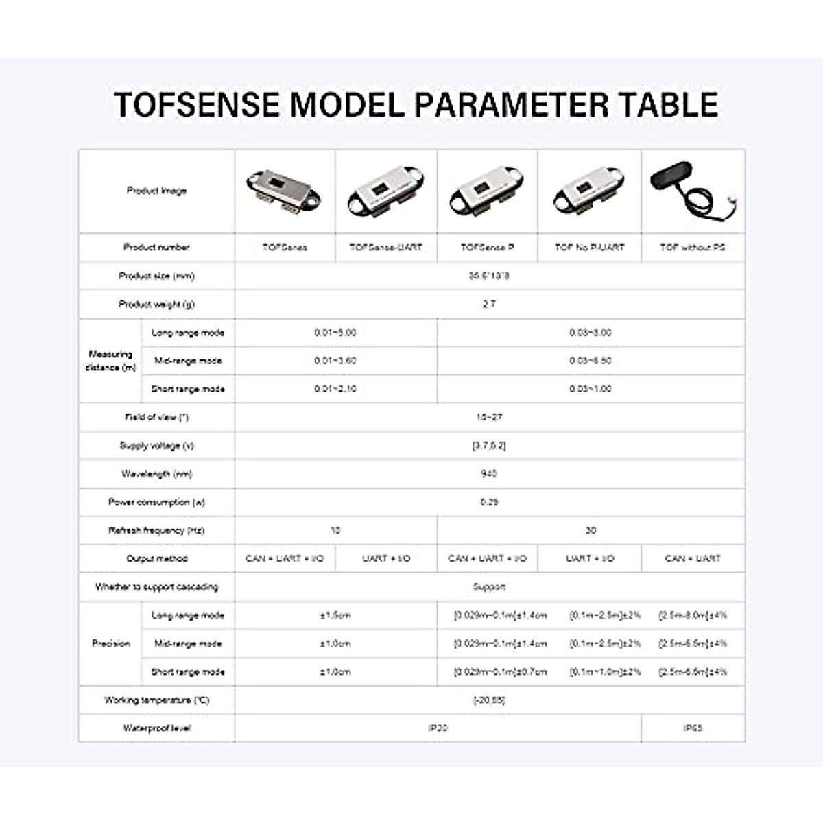 youyeetoo Nooploop TOF Lidar Sensor, Range 8M(26FT) FOV 27° Resolution 1mm 10Hz Support Cascade Multiple Communication interfaces,Raspberry Pi, Arduino Lidar Sensor (TOFSense)