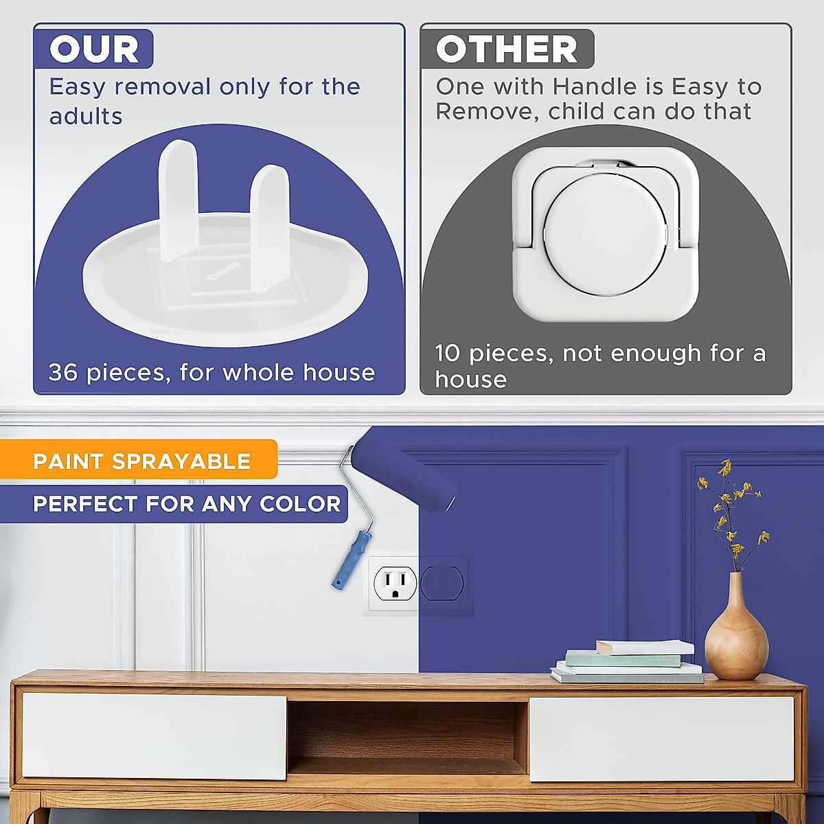 Mommy's Helper - Outlet Plugs, (2 Packs Of 36 Count -72 Count)