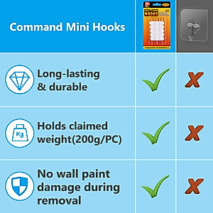 Ainiv 2-Packs Indoor Mini Light Clips, Damage Free Hanging Christmas String Light Hooks with Adhesive Strips, Clear Wall Clips for Hanging Lights Xmas Decor and Cables, 40 Clear Clips and 40 Strips