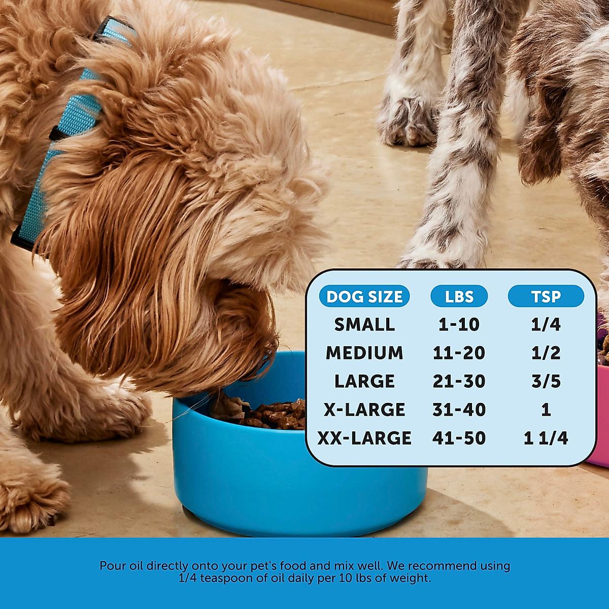 Pet Honesty Omega 3 Fish Oil & Multivitamin Max Strength Bundle: Wild Caught Omega 3 Supplement & 15-in-1 Dog Vitamins for Skin, Coat, and Health (32oz)