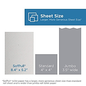 Georgia-Pacific SofPull 19510 Centerpull 2-Ply High Capacity Toilet Paper, 1000 Sheets Per Roll, 6 Rolls Per Case, White