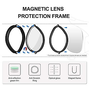 Esimen Glasses Accessories Compatible for Meta Quest 2 Blue Light Filter Frame, Magnetic Eyeglass Frame Compatible for Oculus Quest 2/Oculus Quest Insertion Myopia Lens Frame (Black)