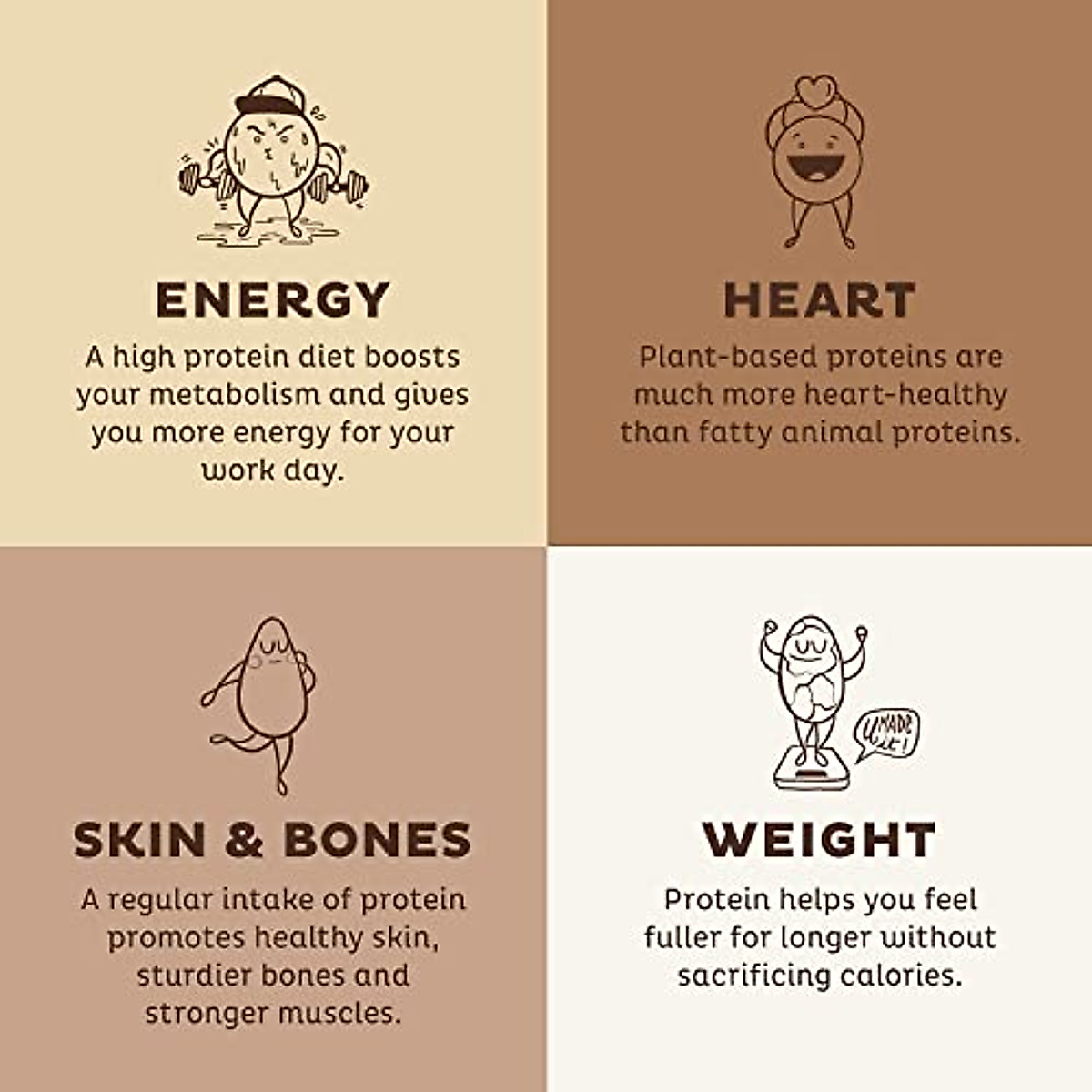 KOS Plant Based Protein Powder, Chocolate USDA Organic - Low Carb Pea Protein Blend, Vegan Superfood with Vitamins & Minerals - Keto, Soy, Dairy Free - Meal Replacement for Women & Men - 15 Servings