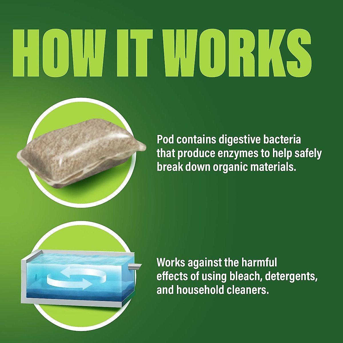 Green Gobbler SEPTIC SAVER Treatment Pods with Bacteria For Healthy Septic System, 6 Month Supply, 1.30 oz (Package May Vary)