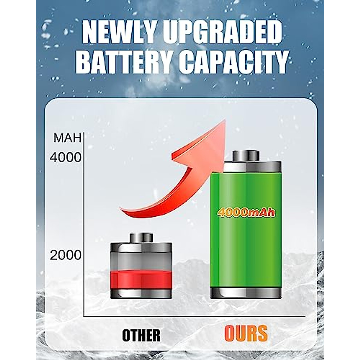 Rechargeable 2023 Upgraded Heated Socks for Men Women Elder, Washable Electric Thermal Warming Socks for Camping Hunting Winter Skiing Fishing Outdoors, Battery Included