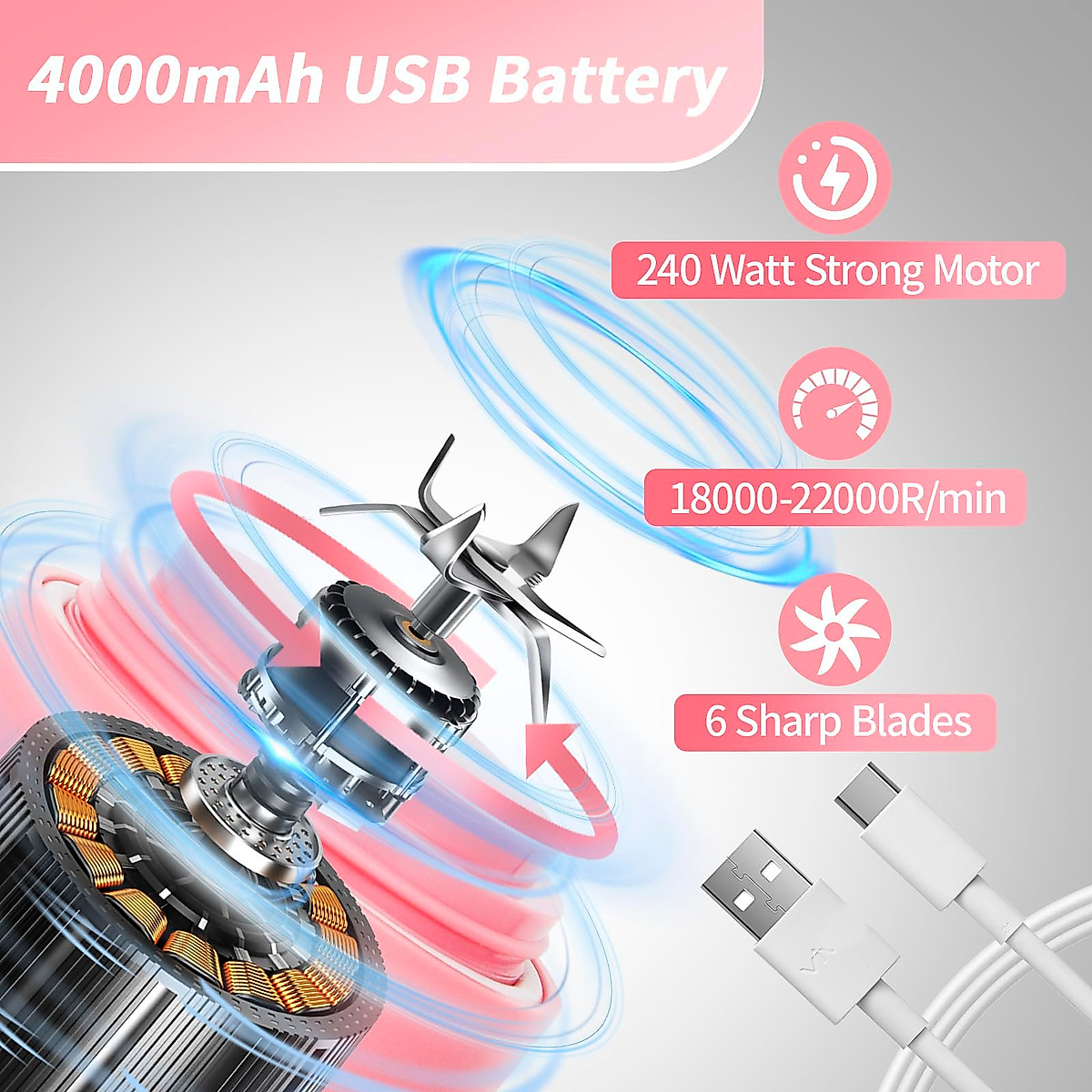 Portable Blender, Personal Blender for Shakes and Smoothies - USB Rechargeable 20oz Mini Blender with 6 Blades and ToGo Cup for Sports Travel Gym