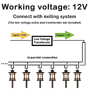 8 Pack Low Voltage LED Landscape Kits, 12V Pathway Flood Light Kits, 10W 390LM and 3.4W 155LM Wired for Outdoor Yard Lawn, Die-cast Aluminum, 50W and 30W Equivalent 15-Year Lifespan