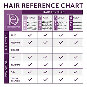 Design Essentials Rosemary & Mint Stimulating Super Moisturizing Conditioner for Dry, Thick, or Brittle Hair; Sulfate-Free, Stimulates Scalp, Moisturizes Hair, 11 Oz