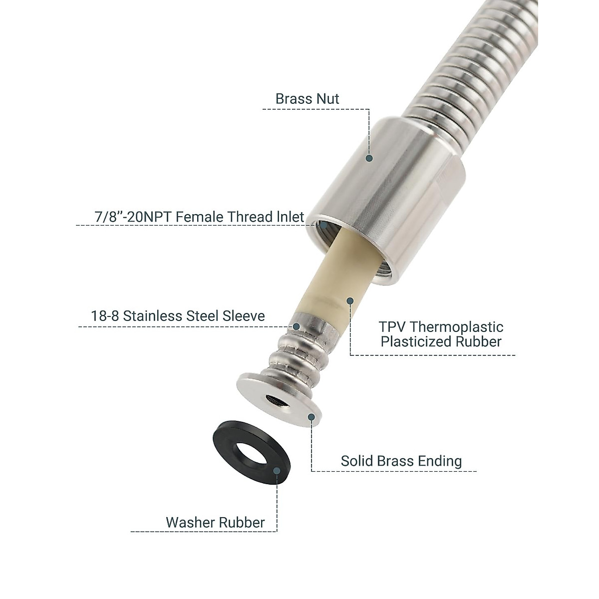 Phivan Commercial Faucet Parts 38" Commercial Sink Faucet Sprayer Hose Stainless Steel Pre-rinse Sprayer Hose Replacement Kit for Most Commercial Dish Spray Flexible Hose Restaurant Industrial Kitchen