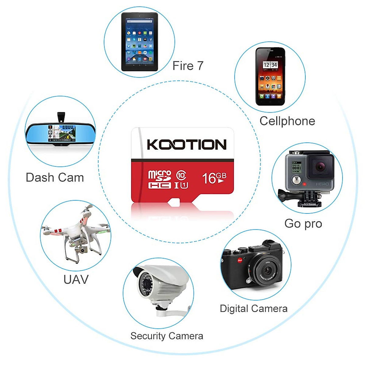 KOOTION 10 Pack 16GB Micro SD Card Class-10 Micro SDHC Card 16 gb UHS-I High Speed TF Card R Flash C10 U1 Memory Card