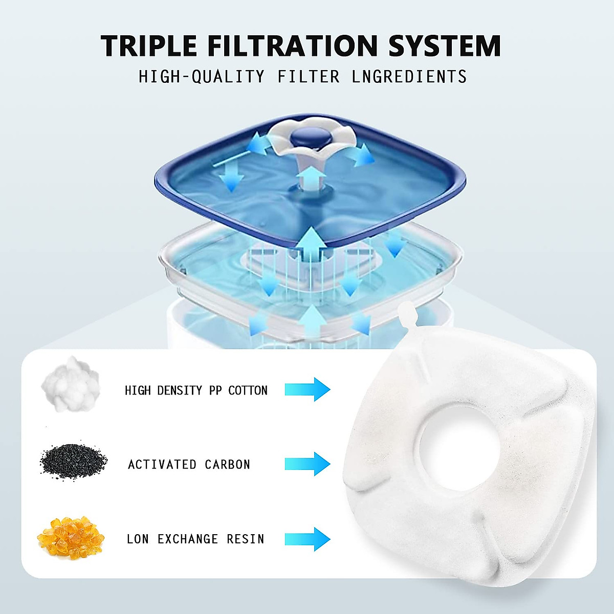 Premium Pet Fountain Filter Set,14 Pack Replacement Filters & 14 Pack Filtration System Replacement Pre-Filter Sponges for Veken 95oz and 67oz Automatic Pet Fountain Cat&Dog Water Fountain