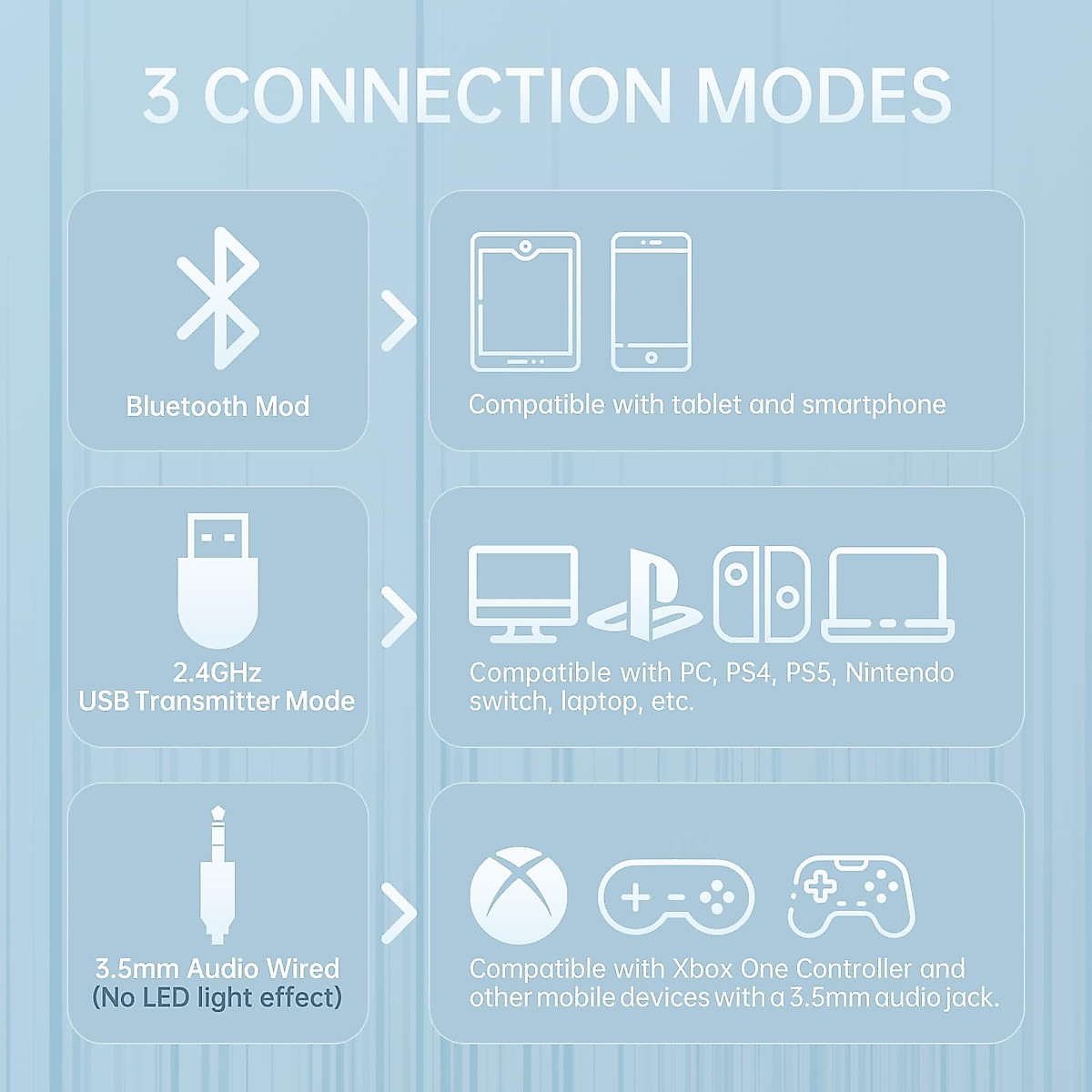 SOMIC GS510PRO Headset with Microphone