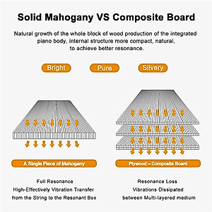 HONHAND Kalimba 17 Keys Thumb Piano, Easy to Learn Portable Musical Instrument Gifts for Kids Adult Beginners with Tuning Hammer and Study Instruction. Known as Mbira, Wood Finger Piano