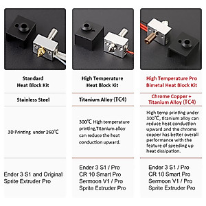CR Official Sprite Extruder Heater Block Kit High Temperature 300℃ Compatible with Ender 3 S1 Pro/Ender 3 S1/ CR10 Smart Pro, Titanium Heatbreak Plated Copper Nozzle