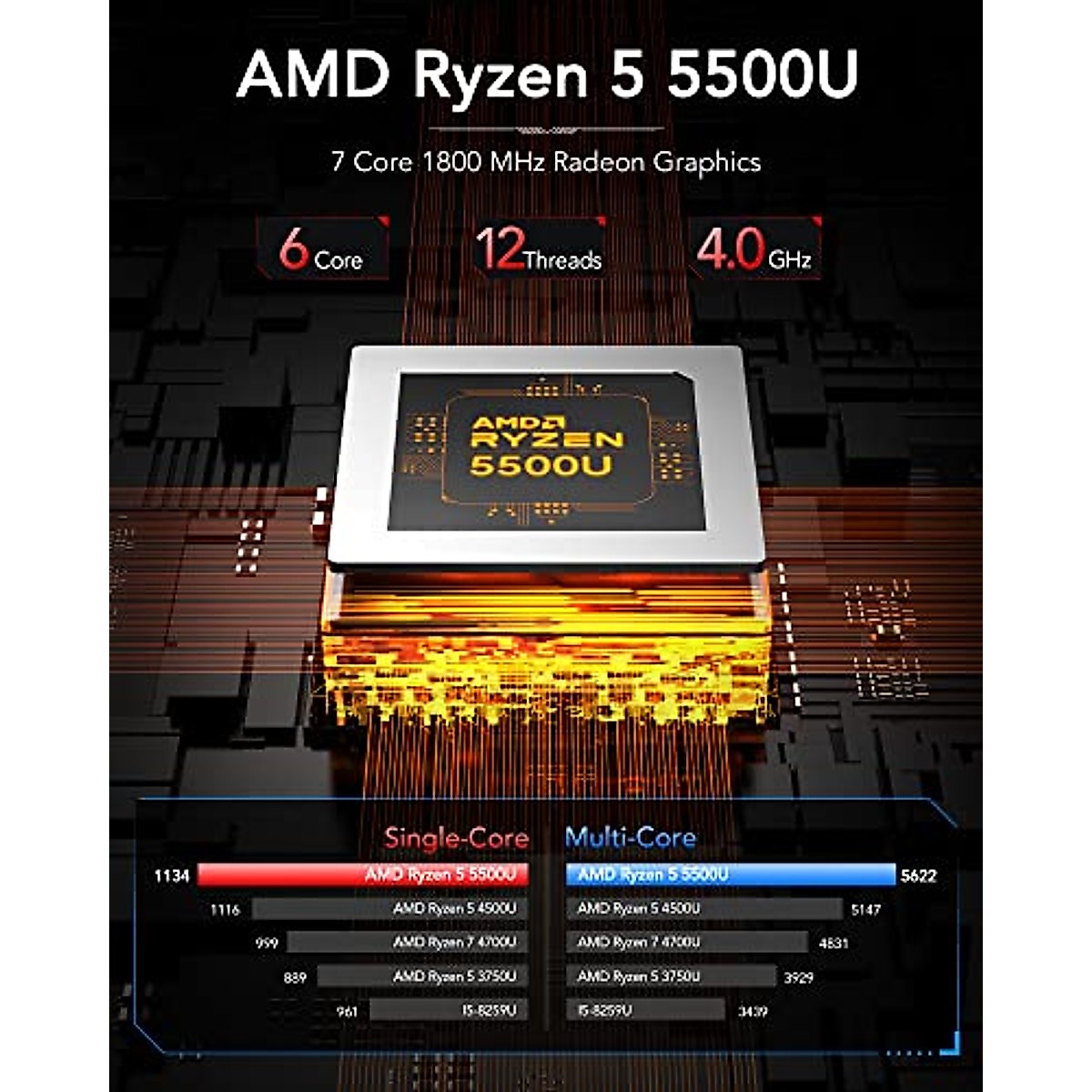 KAMRUI Mini PC AM06PRO, AMD Ryzen 5 5500U(6C/12T, up to 4.0 GHz), Mini Tower PC 16GB DDR4 512GB M.2 2280 NVME SSD Mini Desktop Computer, Support 2.5 Inch HDD Dual Ethernet HDMI/Type-C/Wifi5