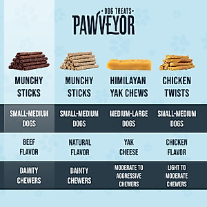 Pawveyor 5" Beefhide Munchy Sticks - 100 Beef-Flavored, All-Natural Granulated Rawhide Dog Chew Sticks for Small Dogs - Great Training Treats for Dogs or Puppy Treats for Small Puppies