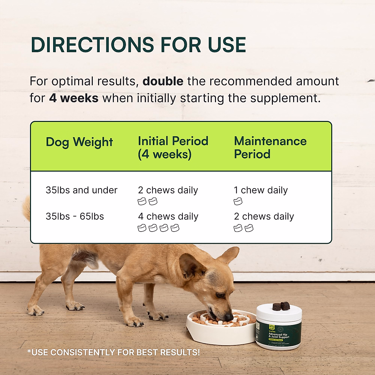 Wuffes Chewable Dog Hip and Joint Supplement for Small & Medium Breeds - Glucosamine & Chondroitin Chews - Dog Joint Supplements & Vitamins - Extended Joint Care - 60 Ct