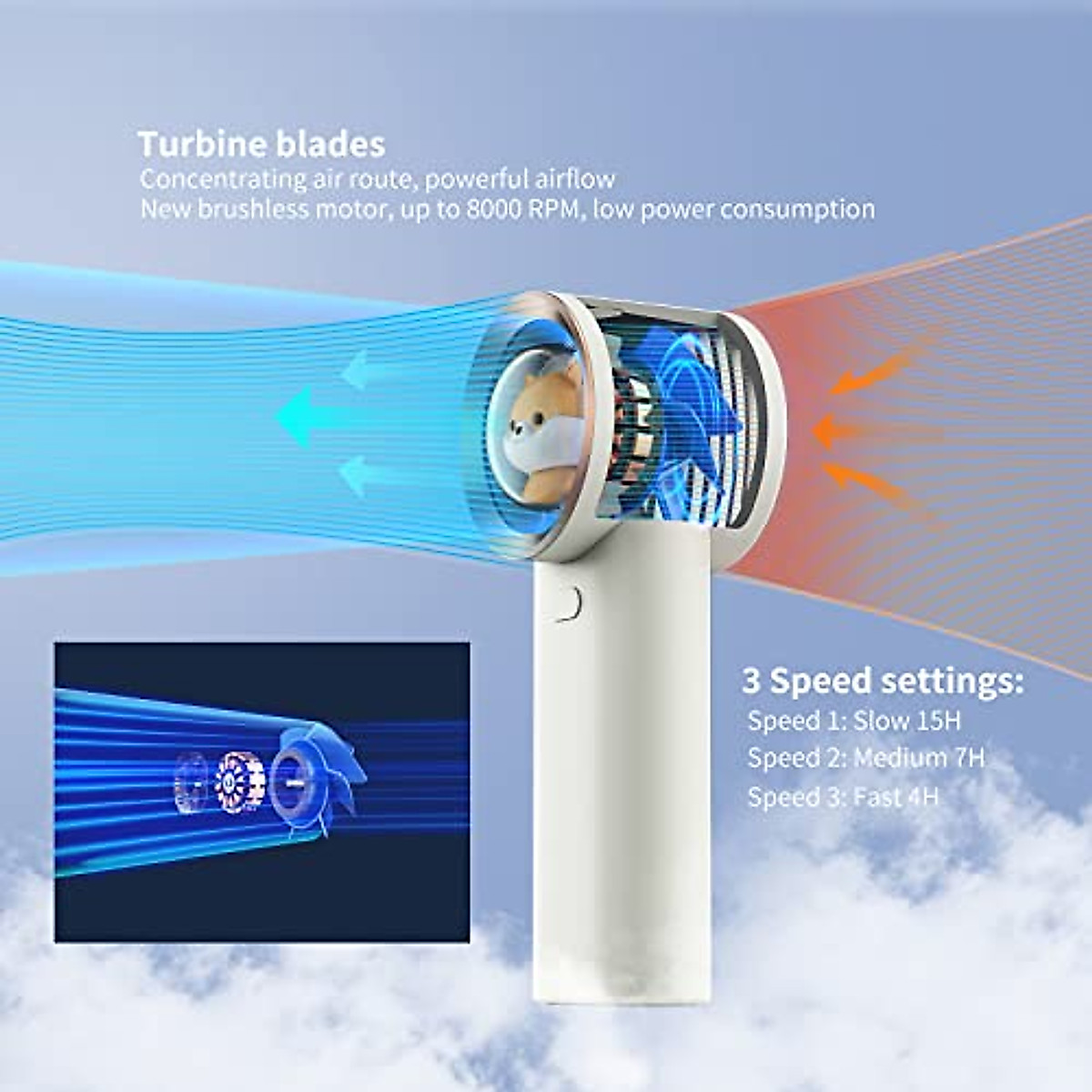 AIMHON Handheld Mini Fan, Portable Pocket Fan,3600mAh Battery Operated Rechargeable Personal Fan, 6-15 Hours Working Time for Outdoor Activities, Summer Gift for Men Women (White)