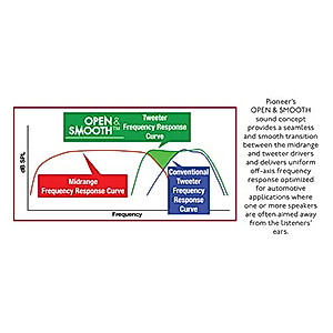 PIONEER TS-A300TW 20mm 450 Watt Component Tweeter