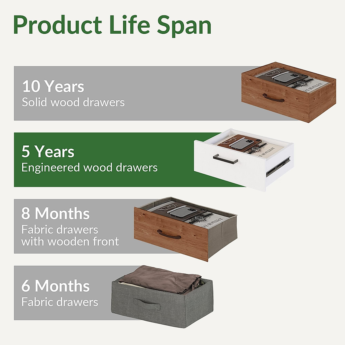 ODIKA Everyday Side Table with Fast Charging Station - USB C Cable Fast Charging, Wooden White Nightstand Bedside Table with Drawer, End Table with Optional Adjustable Shelf for Bedroom, Set of 1