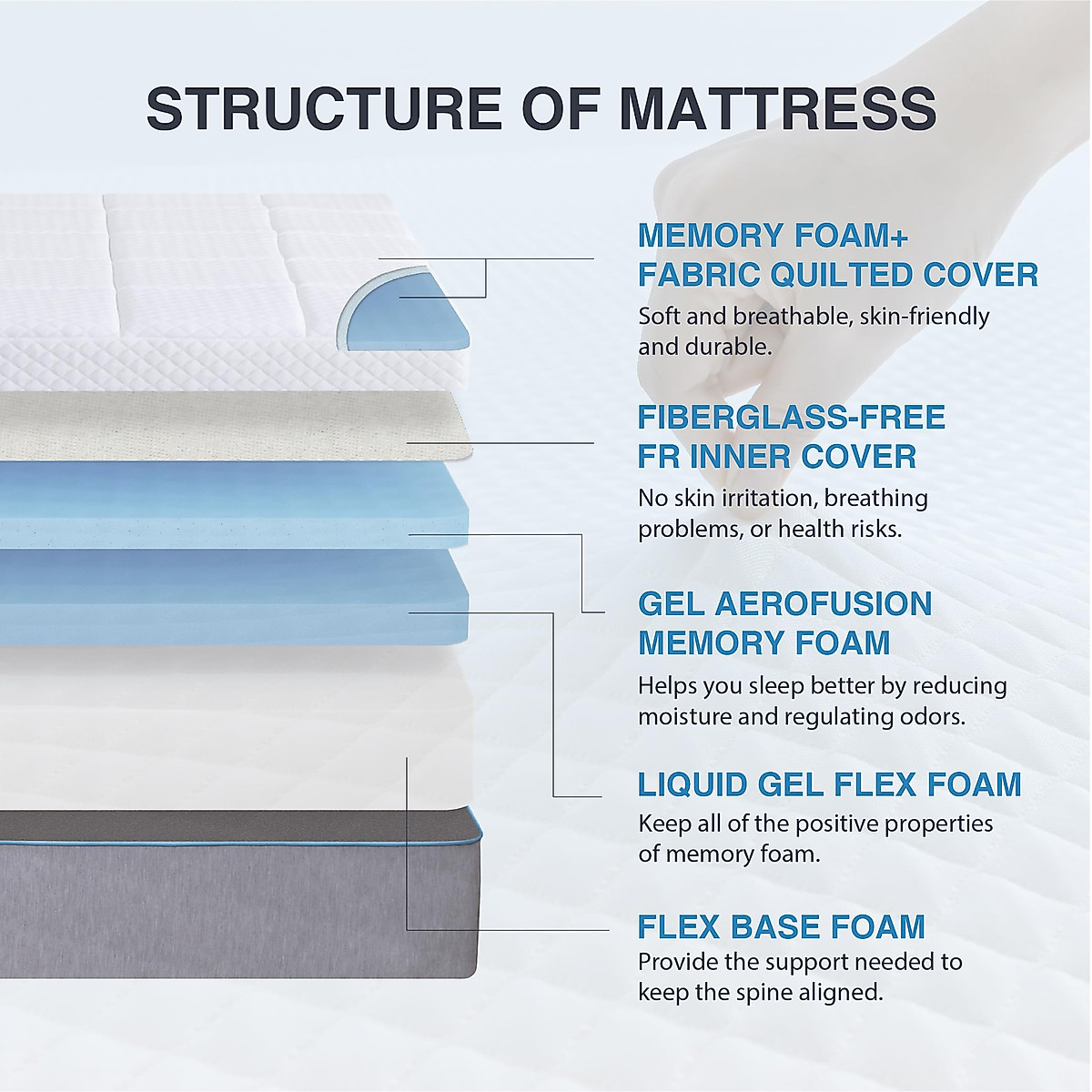 Dyonery 14 Inch California King Mattress Gel Memory Foam CertiPUR-US Certified Mattress in A Box, Made in USA, 84"×72"×14"