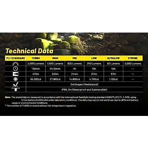 Nitecore P23i Tactical Flashlight, 3000 Lumen USB-C Rechargeable Long Throw Super Bright with Lumentac Organizer