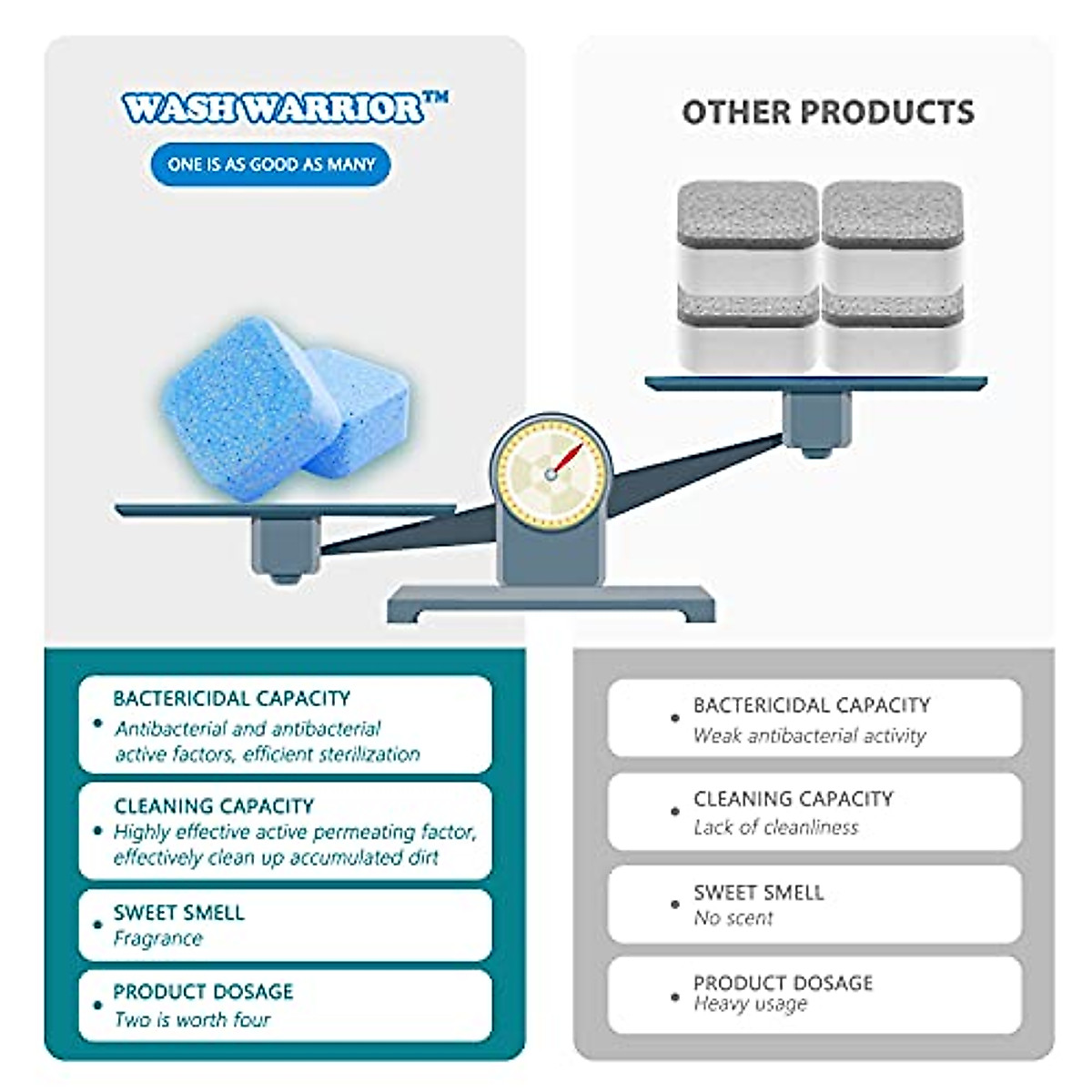 Wash Warrior Washing Machine Cleaner, Washer Machine Cleaner, Washing Machine Deep Cleaning Tablets, for All Machines Including He, Freshen Your Washing Machine (1 Packs/ 15Tablets)