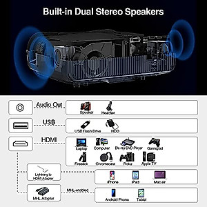 True 1080P 4K Android Projector WiFi 5G/2.4G, 8000Lumens FHD 1080P Bluetooth Projectors with Apps 10000:1 High Contrast Home Theater Smart TV Projector Airplay Wireless Sync HDMI Support