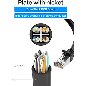 AHYBZN RJ45 Coupler, Ethernet Coupler, in Line Coupler for Super Cat5, Cat5e, Cat6, Cat7 LAN Ethernet Socket Connector Adapter, 1 Male to 3 x Female, Black