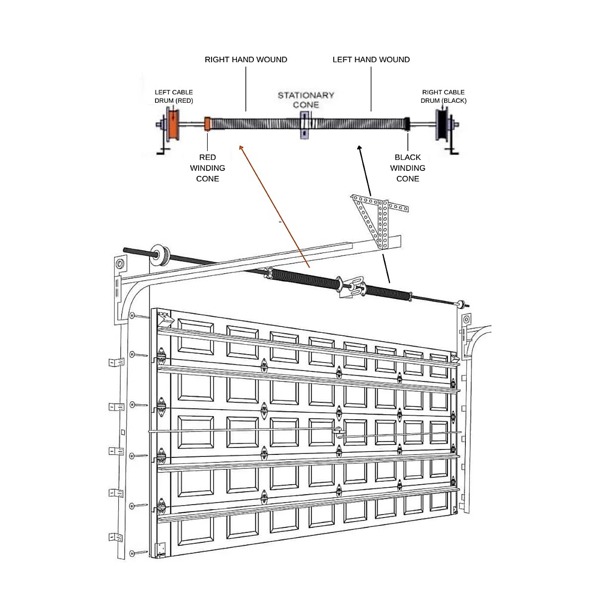 Garage Door Torsion Springs (243 x 1.75 x 35) | 1" Steel Bearing + Winding Bars | Left and Right Hand Wound Replacement (Pair)