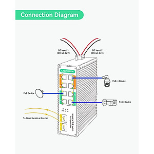 LINOVISION Industrial 8-Port Full Gigabit POE++ Switch with 4 BT 90W PoE Ports, 2 Gigabit SFP Uplinks, POE Budget 120W, POE Watchdog, DIN-Rail POE Switch for PTZ Camera/POE Lighting/ POE Monitor