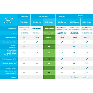 Cisco SG250-08HP Smart Switch | 8 Gigabit Ethernet (GbE) Ports | 45W PoE | Limited Lifetime Protection (SG250-08HP-K9-NA)
