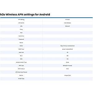 H2O Wireless PREPAID | Alcatel SMARTFLIP 4052R | 4G LTE | 4GB Flip-Phone | SIM Included | Black |