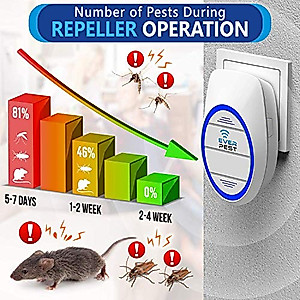Ultrasonic Pest Repeller Rodent Deterrent Ultrasound Electric Device Get Away -2 Pack Roach Bed Bug Mouse Rodent Mosquito Cockroach Fruit