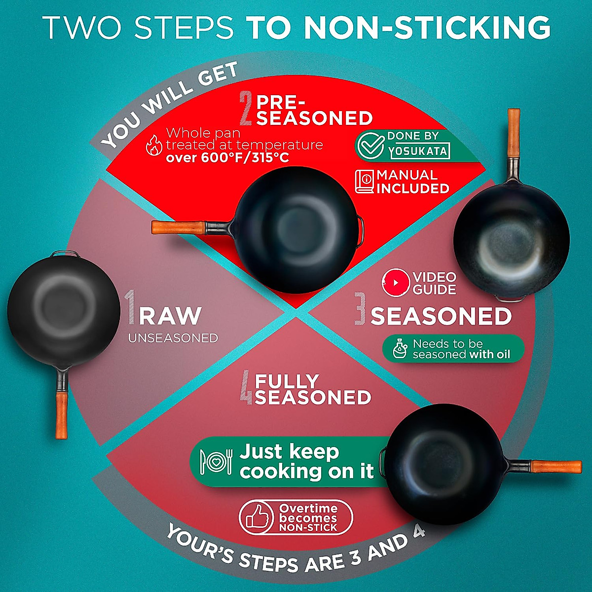 YOSUKATA Carbon Steel Wok Pan – 13,5 “ Woks and Stir Fry Pans - Chinese Wok with Flat Bottom Pow Wok - Traditional Chinese Japanese Woks - Black Steel Wok